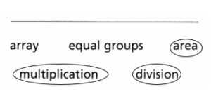 Math Expressions Grade 3 Unit 3 Lesson 3 Answer Key Metric Units of ...