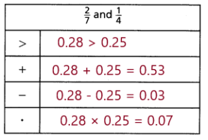 Math Expressions Grade 5 Unit 5 Lesson 11 Answer Key Focus on Mathematical Practices – Math ...