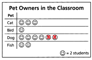 Math Expressions Grade 4 Unit 4 Lesson 6 Answer Key Graphs and ...