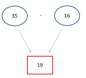 Math Expressions Grade 3 Unit 5 Lesson 3 Answer Key Word Problems with ...