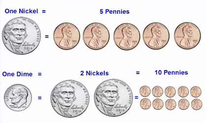 Math Expressions Grade 2 Unit 2 Lesson 12 Answer Key Pennies, Nickels ...