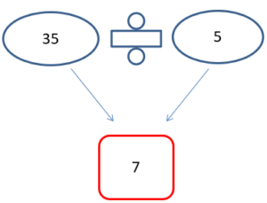 Math Expressions Grade 3 Unit 5 Lesson 3 Answer Key Word Problems with ...