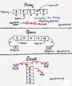 Math Expressions Grade 1 Unit 6 Lesson 2 Answer Key Organize ...