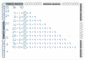 Math Expressions Grade 3 Student Activity Book Unit 1 Lesson 12 Answer ...