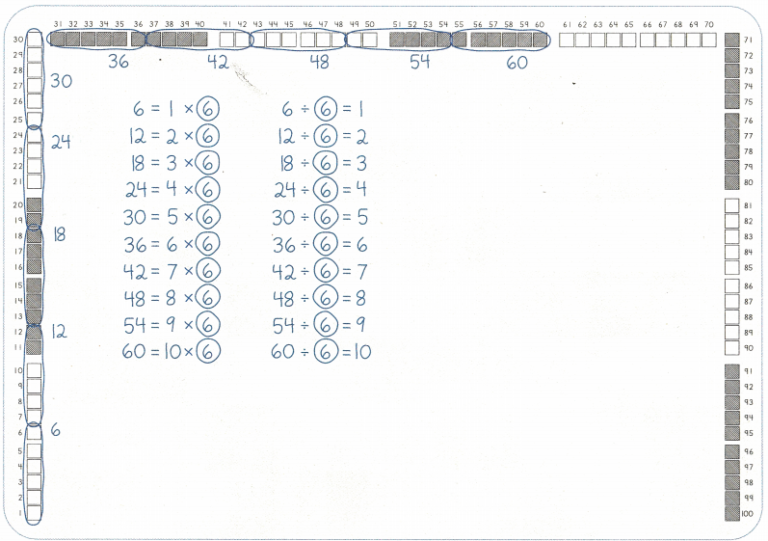 Math Expressions Grade 3 Student Activity Book Unit 2 Lesson 1 Answer Key Multiply and Divide ...