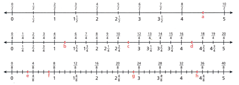 Math Expressions Grade 4 Student Activity Book Unit 7 Lesson 2 Answer ...