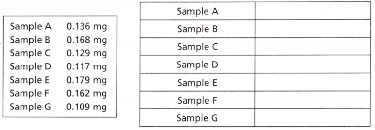 Math Expressions Grade 5 Student Activity Book Unit 2 Lesson 9 Answer Key Graph with Decimal ...