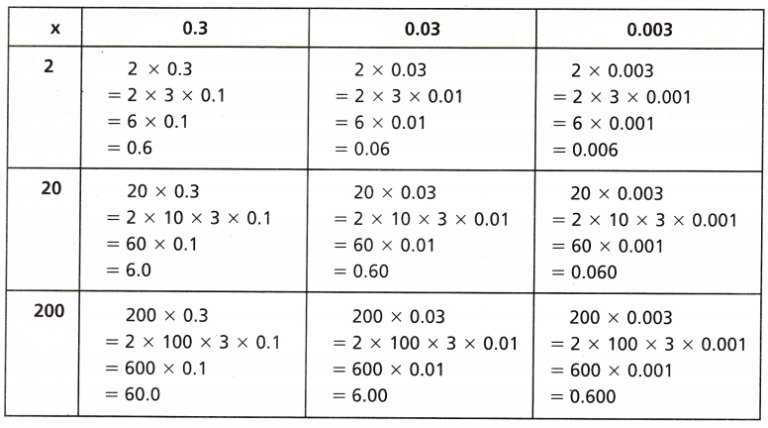 Math Expressions Grade 5 Student Activity Book Unit 4 Lesson 6 Answer ...