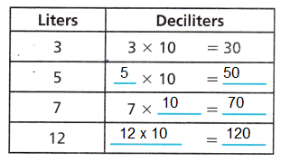 Math Expressions Grade 4 Student Activity Book Unit 5 Lesson 2 Answer ...
