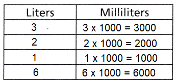 Math Expressions Grade 4 Student Activity Book Unit 5 Lesson 2 Answer ...