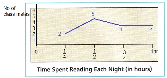 Math Expressions Grade 4 Student Activity Book Unit 5 Lesson 3 Answer ...