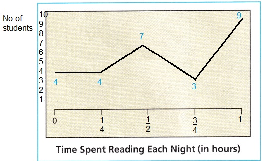 Math Expressions Grade 4 Student Activity Book Unit 5 Lesson 3 Answer ...
