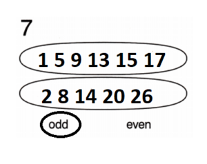Math Expressions Grade 2 Student Activity Book Unit 1 Lesson 6 Answer ...