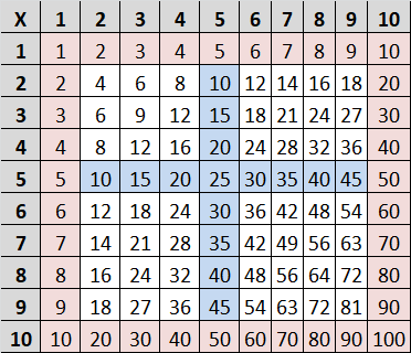 Math Expressions Grade 3 Student Activity Book Unit 2 Lesson 8 Answer ...