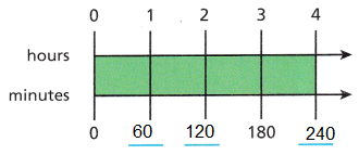 Math Expressions Grade 4 Student Activity Book Unit 5 Lesson 3 Answer ...
