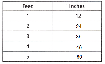 Math Expressions Grade 4 Student Activity Book Unit 5 Lesson 4 Answer ...