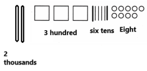 Math Expressions Grade 3 Student Activity Book Unit 4 Lesson 1 Answer ...