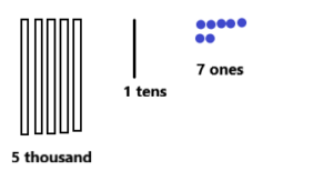 Math Expressions Grade 3 Student Activity Book Unit 4 Lesson 1 Answer ...