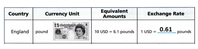 Math Expressions Grade 5 Student Activity Book Unit 5 Lesson 11 Answer Key Focus on Mathematical ...