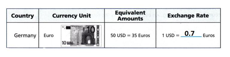 Math Expressions Grade 5 Student Activity Book Unit 5 Lesson 11 Answer Key Focus on Mathematical ...