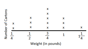 Math Expressions Grade 4 Student Activity Book Unit 7 Review/Test ...